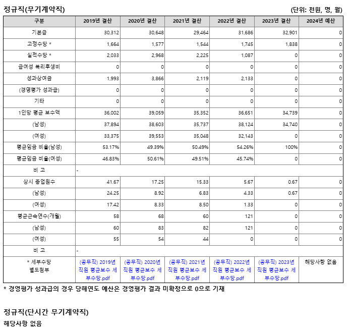 공공기관공기업 연봉 한국환경보전원 연봉 신입사원 초봉초임 포함