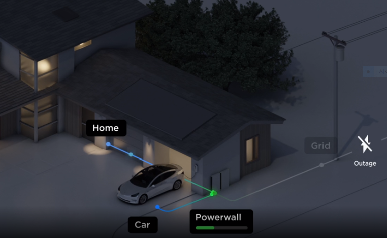 바퀴달린 거대한 보조 배터리 V2X (V2L, V2G, V2V, V2H) 양방향 충전 기술 [현대자동차]