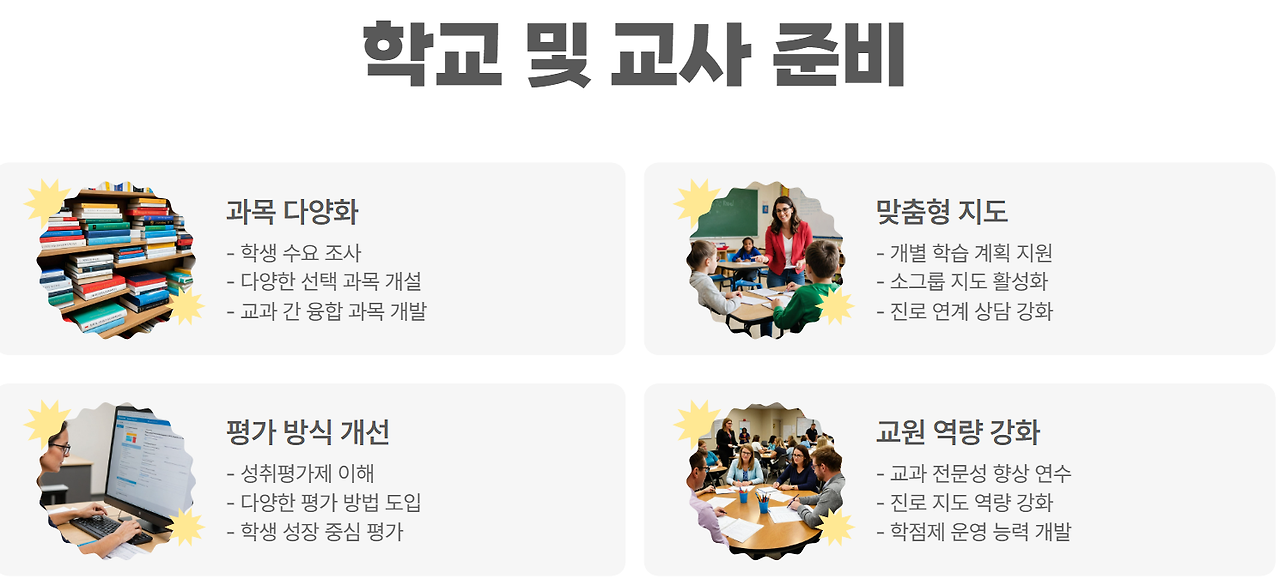 2025 고교학점제 완벽가이드도입배경 주요내용 장점 시행일정 준비방법