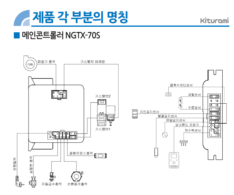 보일러 수리 귀뚜라미 조절기 화면 깜빡임 NGTX-70SE