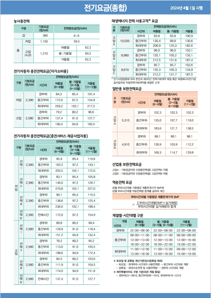 계약전력이란 계약용량 전기증설 용량 계산방법