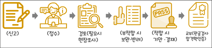 위험물 품명 등 변경신고 방법은 위험물정보