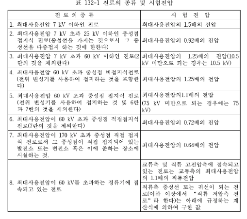 한국전기설비규정 Kec 전로의 절연