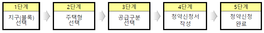 구리시·남양주시 행복주택 입주자 모집 안내 2025년 4월 🏠