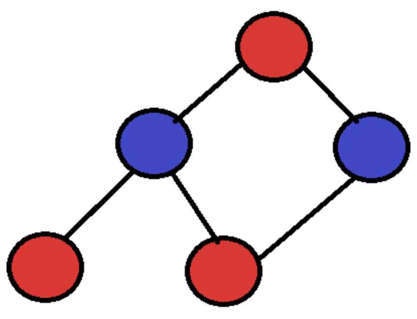 [Python] 1707 - 이분 그래프 — Code-Heewan