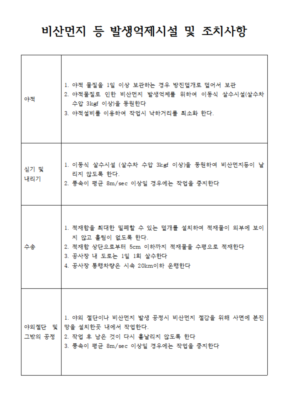 비산먼지 발생사업 등 변경 신고서 작성방법 완벽하게 정리