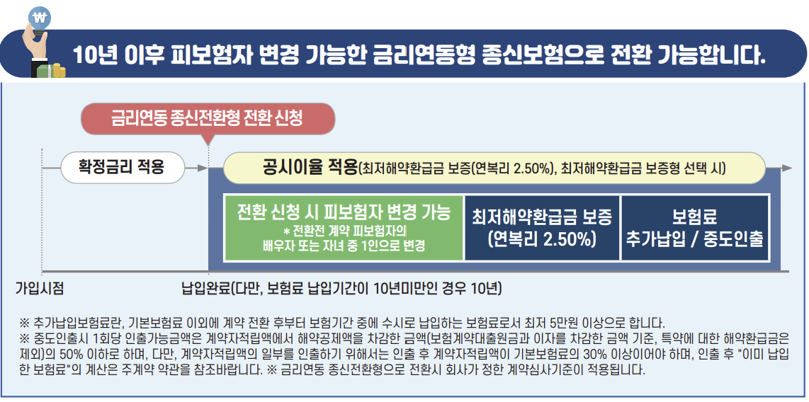 동양생명 New알뜰플러스종신보험 혜택 보험료 예시 보장내용 정리