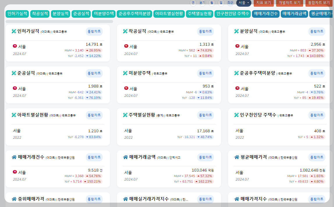 데이터와 간편한 차트로 거시경제를 보는 눈을 키우자 인덱서고 Indexergo 경제지표 주식 부동산 국가지표 자본시장