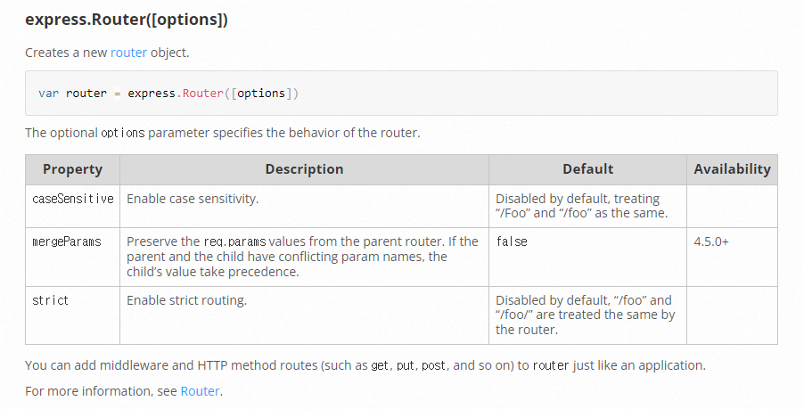 nodejs express routing case sensitive options