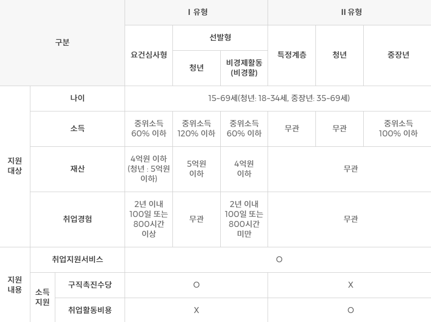 국민 취업 지원제 내용 정리 청년구직 활동 지원금 Getyourmoney