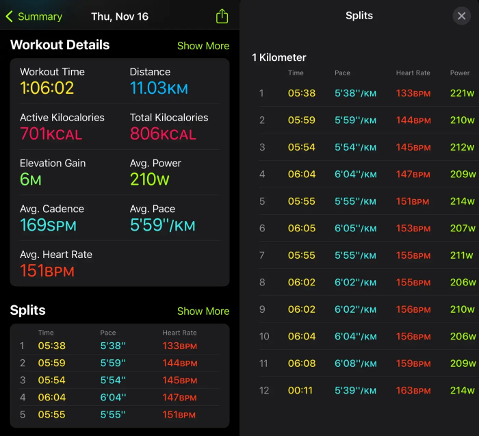 대기질 지수(AQI) 나쁠 때 마스크 쓰고 달리기, 11km 달렸을 때 칼로리 소모량 / 2023년 11월 16일 / 달리기 일지 18