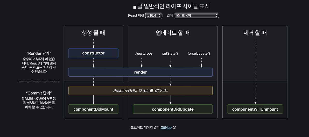 React - Rendering에 대하여