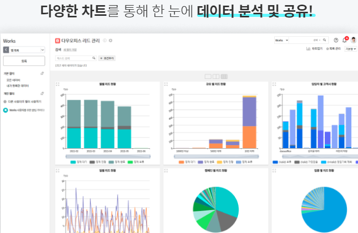 5분 만에 그룹웨어 정복하기 그룹웨어 정의 필요성 주요기능 시장동향 총정리