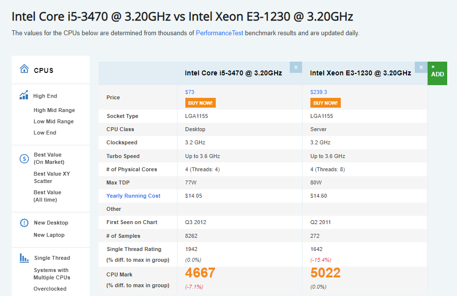 benchmark (CPU, GPU)