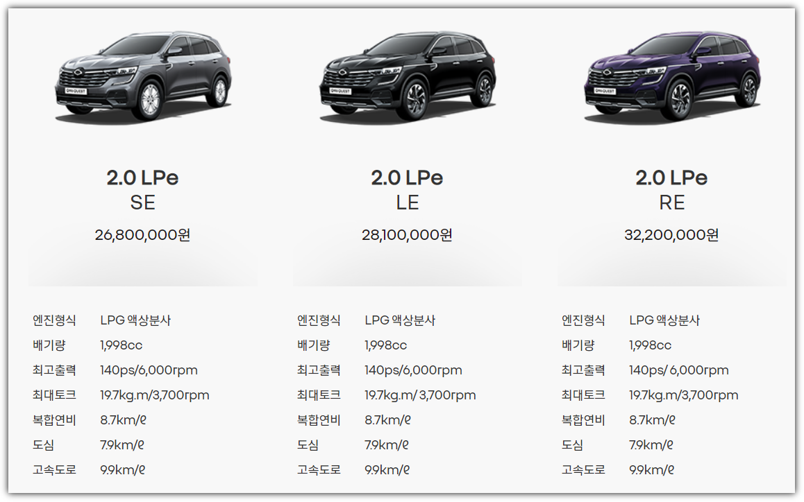 Qm6 Lpg 가격표 퀘스트 가격 총정리 2023년