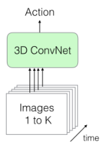 Quo Vadis, Action Recognition? A New Model and the Kinetics Dataset (I3D) 논문 리뷰