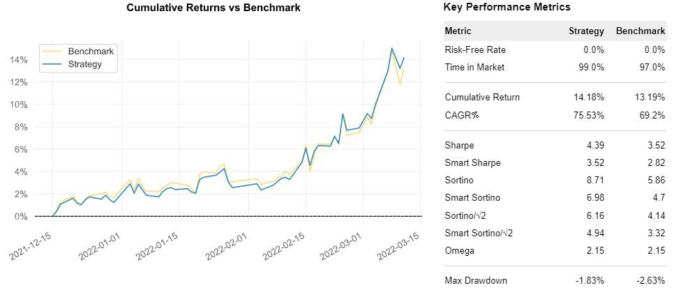 게으른 퀀트 :: 금에 투자하는 다양한 방법(금 선물 ETF, 금 현물 ETF, KRX 금 현물)