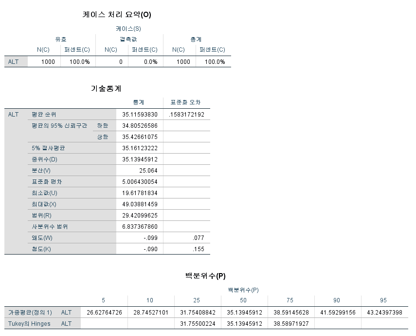 Spss 기술 통계 평균 표준편차 표준오차 최댓값 최솟값 중위수 분위수 등 의학 통계 코드 저장소