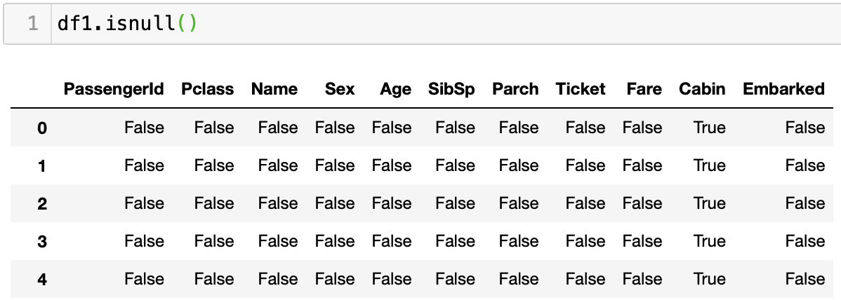 [pandas] 3. 데이터 파악하기 (head, tail, shape, columns, dtype, isnull.sum, describe, info, unique ...