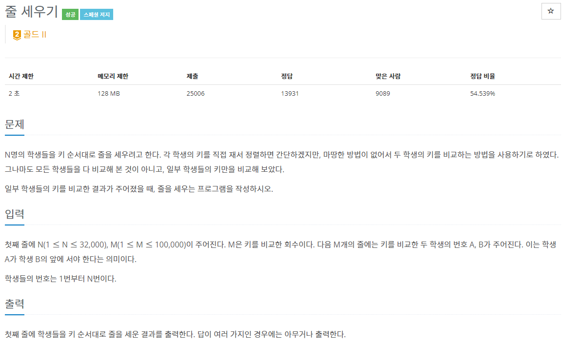 [Topology Sort] BOJ 2252번, 줄 세우기(JAVA) :: SnowMan