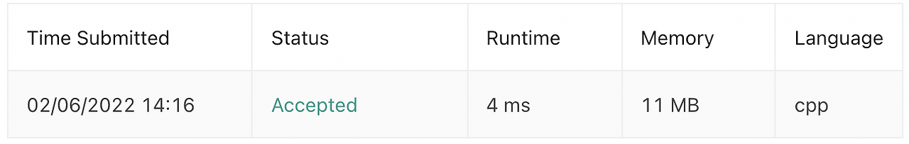 Leetcode 80 Remove Duplicates From Sorted Array Ii