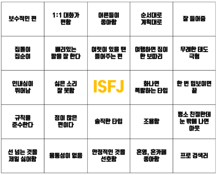 Isfj 특징 총정리 Mbti 성격유형