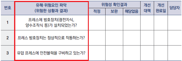 자기규율 예방체계 확립을 위한 위험성 평가 오늘과내일사이