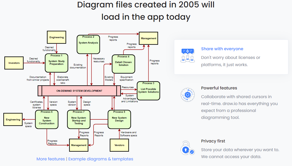 draw.io 사용법, 초보자를 위한 간편한 다이어그램 제작 가이드 - 무료