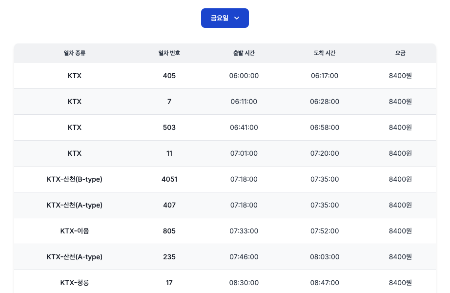 행신역 Ktx 열차 시간표 예매