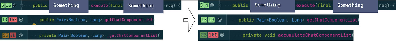 코드 복잡도 줄이기 (Cyclomatic Complexity, NPath Complexity)