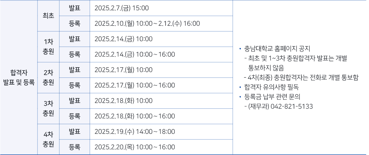 2025 충남대 정시 합격자 발표 일정 3년간 추가합격 예비번호