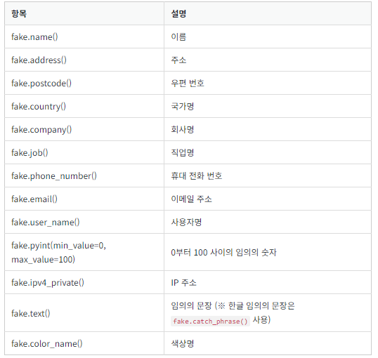 [Python] Faker를 사용해 가상의 개인정보 파일 제작하기