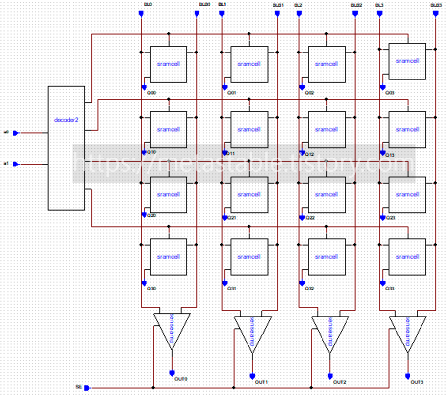 [메모리] SRAM Full Custom Design (Schematic)