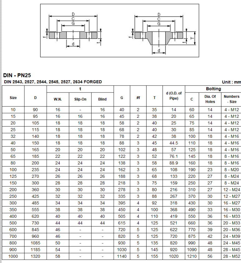DIN FLANGE 후렌지 플렌지 플랜지 규격!!! 규격표!PN10,16,25,40