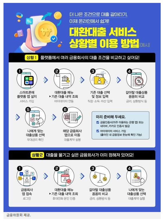 카드론 대환대출 저금리로 갈아타는 방법