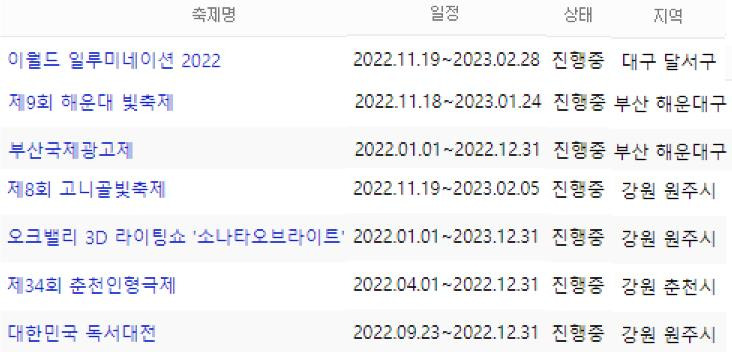 12월 전국 축제 가볼만한곳 일정표 스터디업