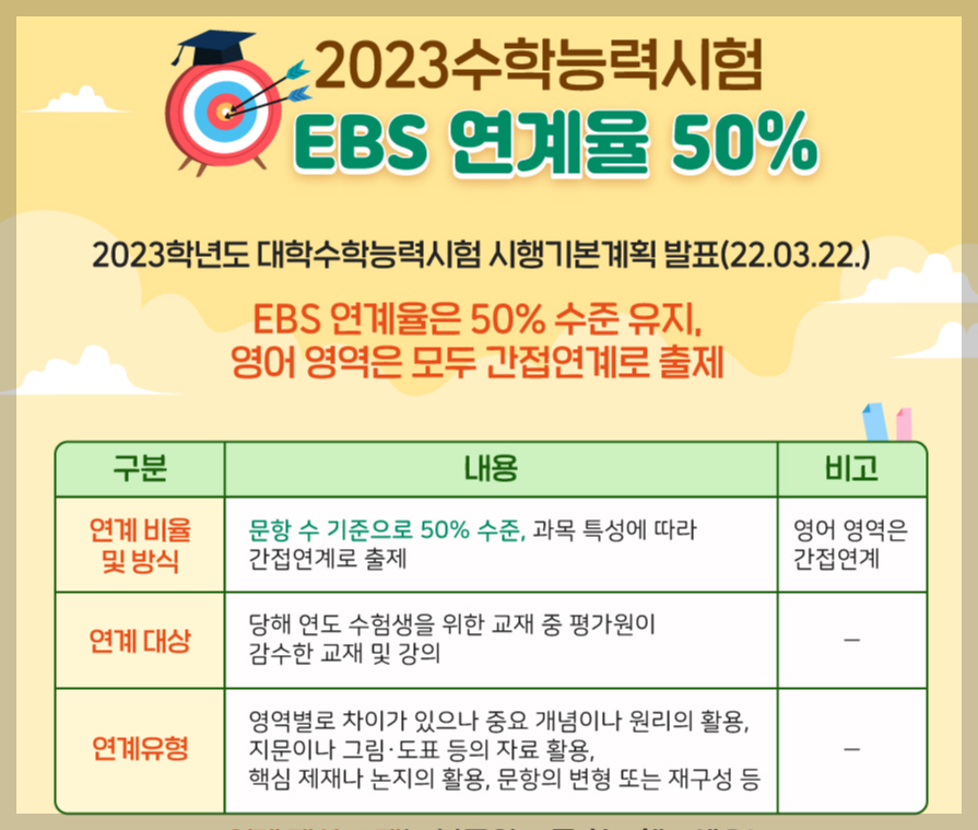 수능 연계율 50 수능대비 Ebs활용 꿀팁