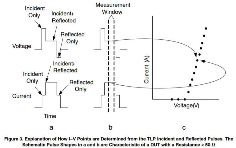TLP(Transmission Line Pulse) test란?