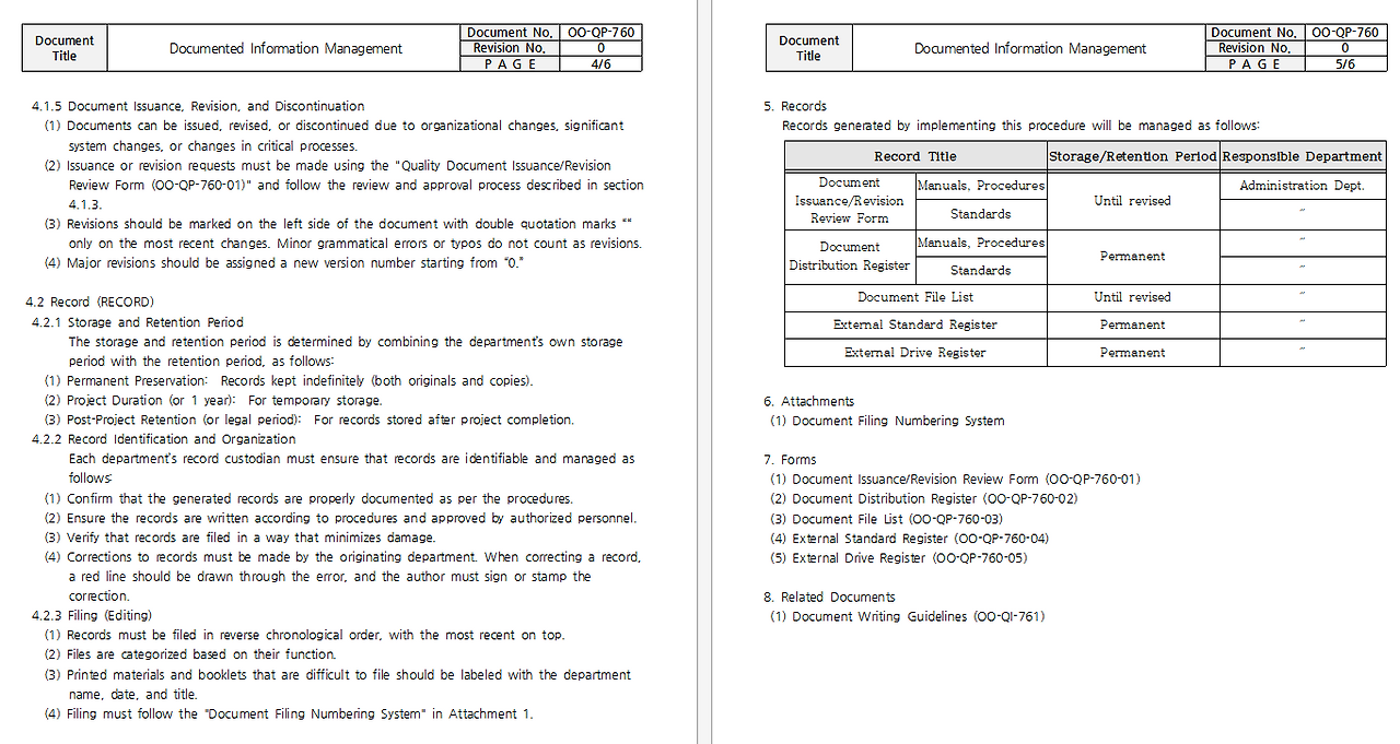 Iso 9001 영문 매뉴얼 절차서manual Procedure