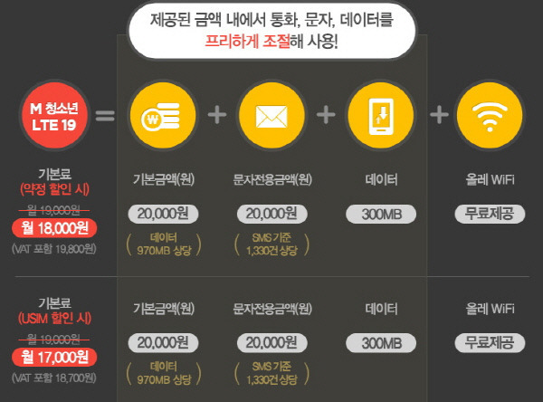 Kt M모바일 청소년 알뜰폰 요금제 정리