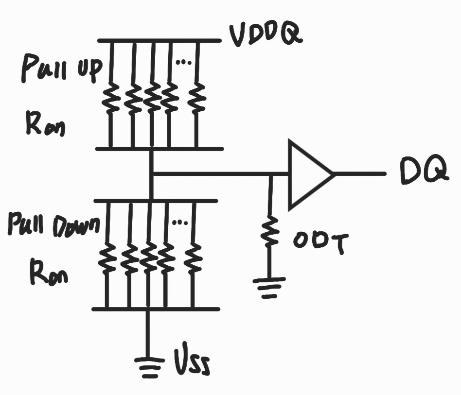 DRAM ZQ Calibration, ODT (NT-ODT, DDR, ZQ Cal, On Die Termination)