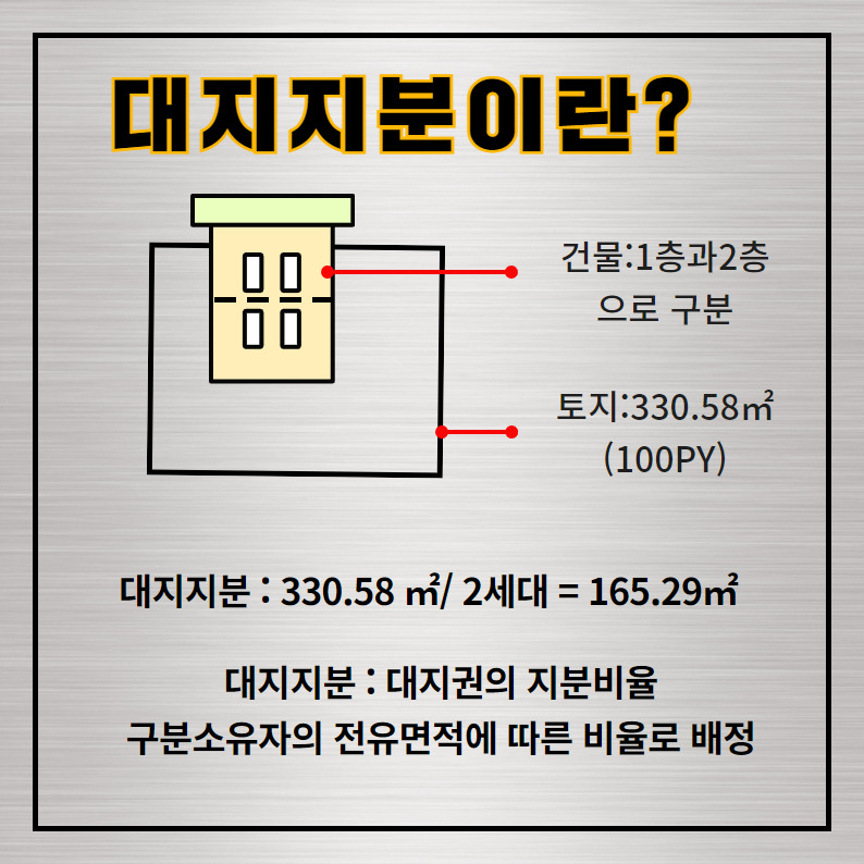 대지권과 대지지분의 차이 집합건물의 권원 코피스빌딩