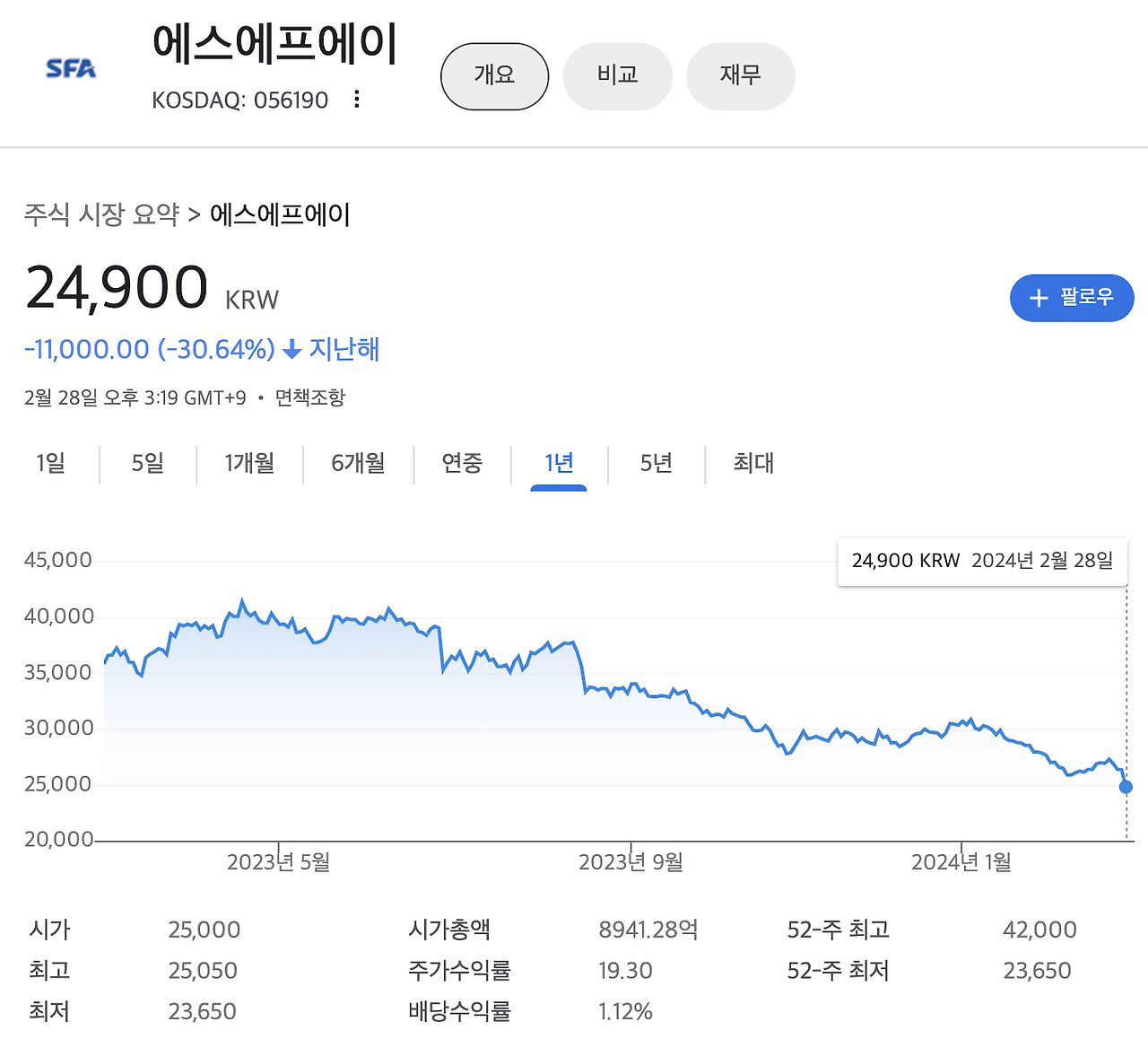 에스에프에이 배당금