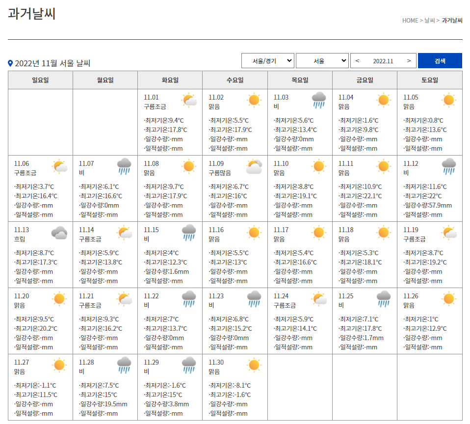 과거 날씨 옛날 날씨 확인하는 방법기상청 기상자료개방포털 날씨누리 케이웨더 웨더아이 네이버 날씨