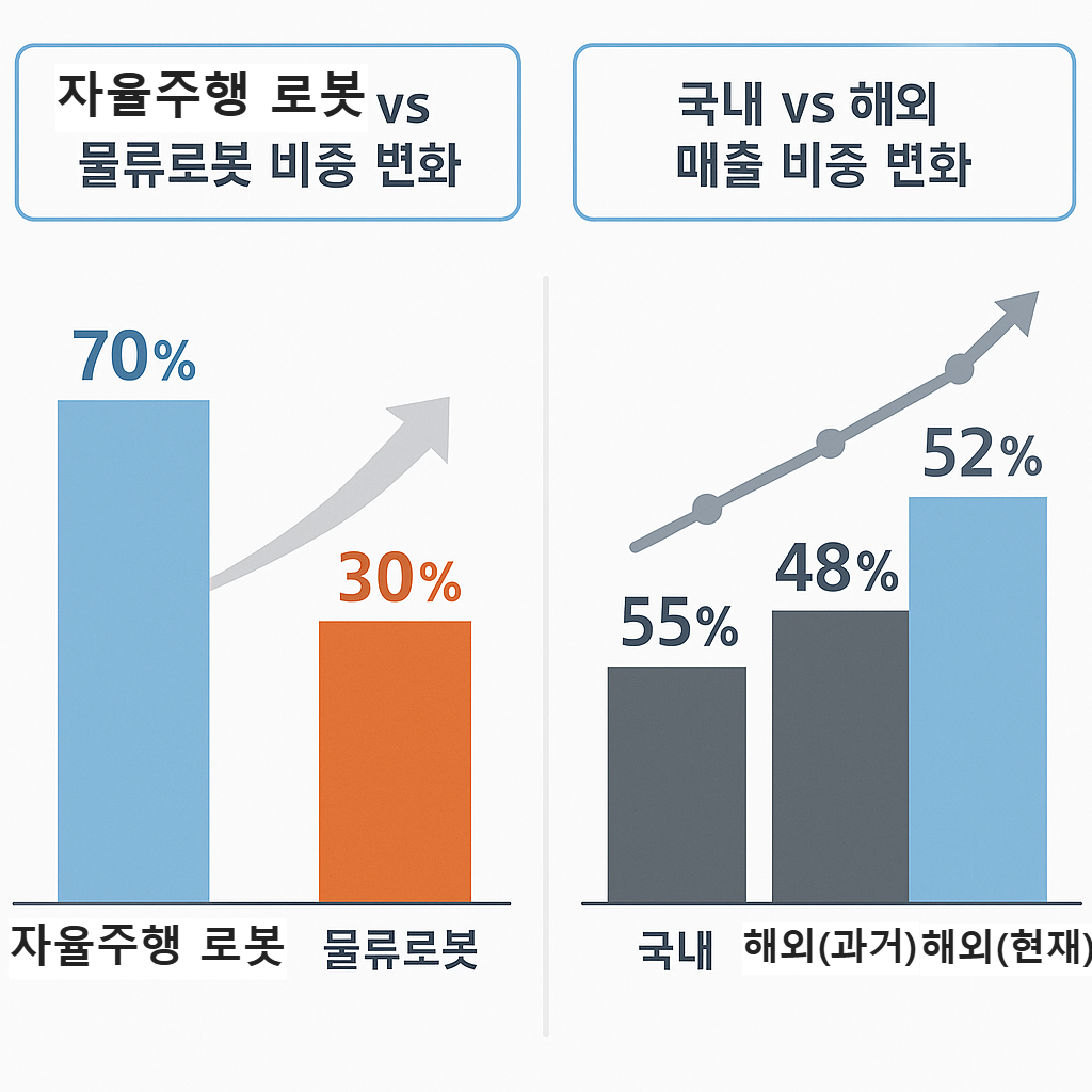 유진로봇 주가 왜 갑자기 급등 이재명 테마주부터 본질적 호재까지 분석