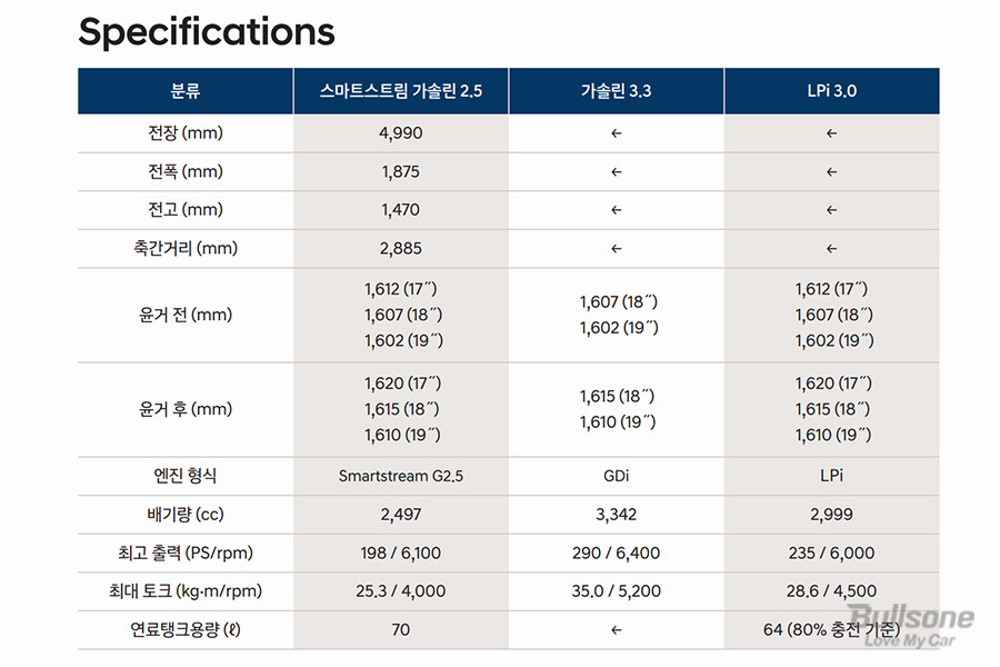 신차 구매 전, 꼭 알고 있어야 하는 자동차 제원 용어사전