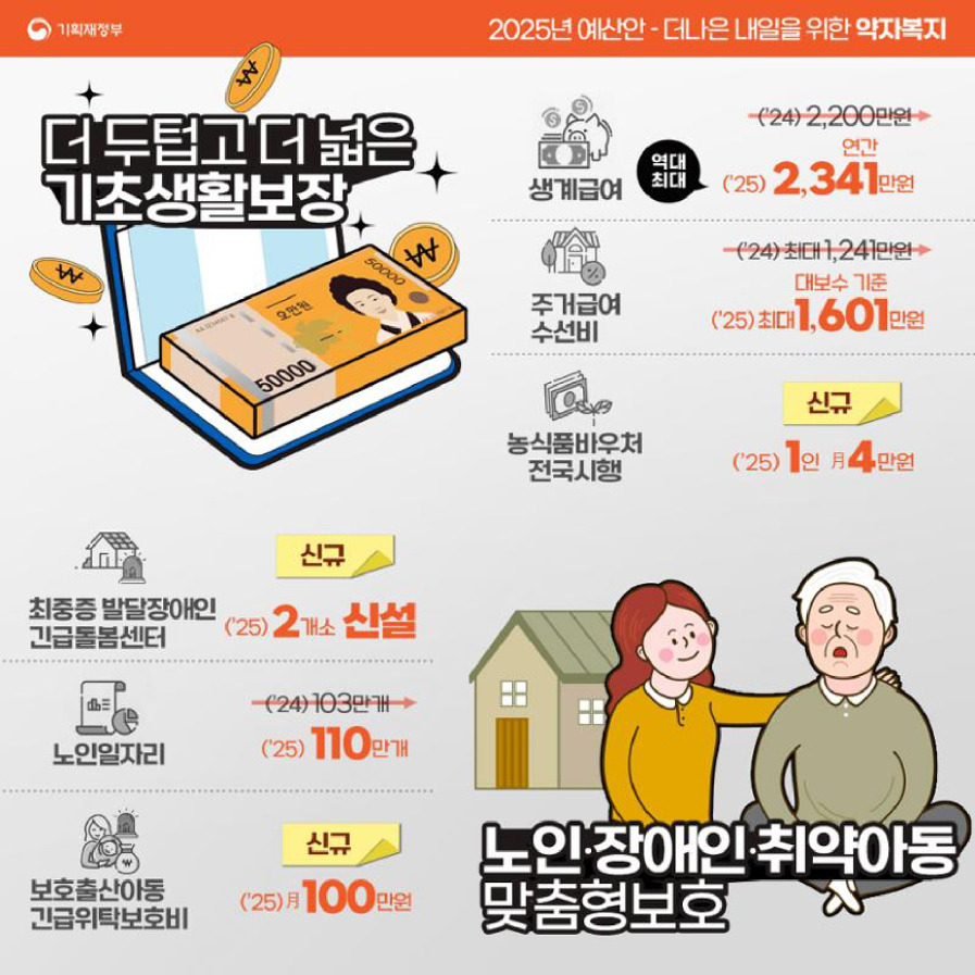 2025년도 기초생활수급자 혜택 수급자 종류