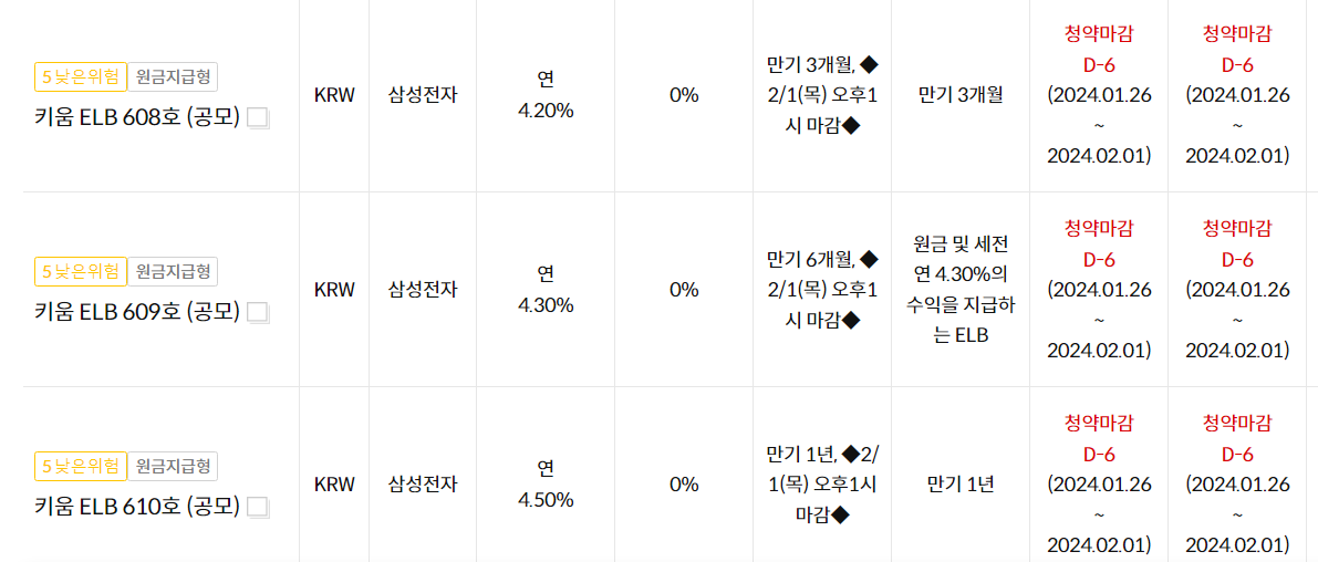 키움증권 원금지급형 ELB 1년 만기 연 4.5%(~2월1일)