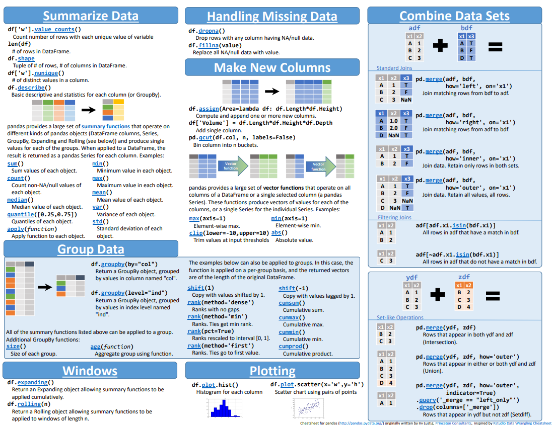 판다스 치트시트 Data Wrangling With Pandas Cheat Sheet