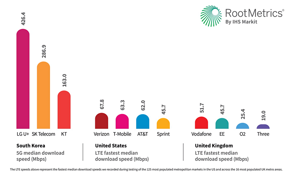 SKT KT LG 5G 요금제 LTE 4G 요금제 변경가능